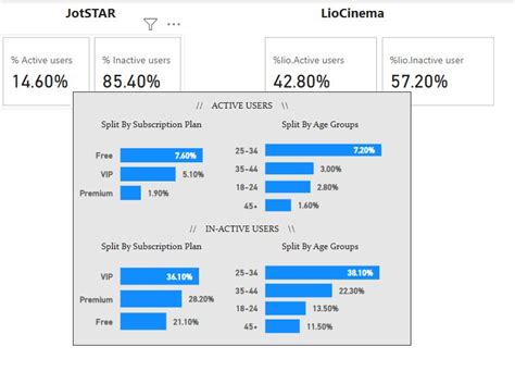 Ashish Kushwaha On Linkedin Dataanalytics Powerbi Datavisualization
