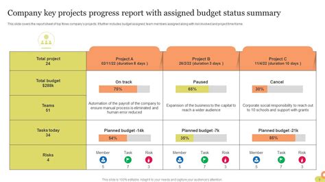 Status Summary Powerpoint Ppt Template Bundles PPT Sample