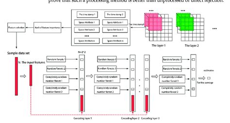 Fine Grained Urban Air Quality Estimation Process By Fusing Multisource