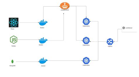 Deploying A Three Tier Application On Amazon Eks Cluster By Thilini