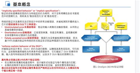 形式化验证，complete Formal Verification Of Tricore2 And Other Processors（五