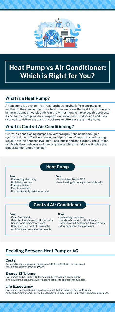 Heat Pump Vs Air Conditioner Which Is Right For You