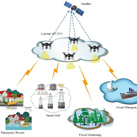 Collaborative Uav Swarm Communication With A General Df Cooperative