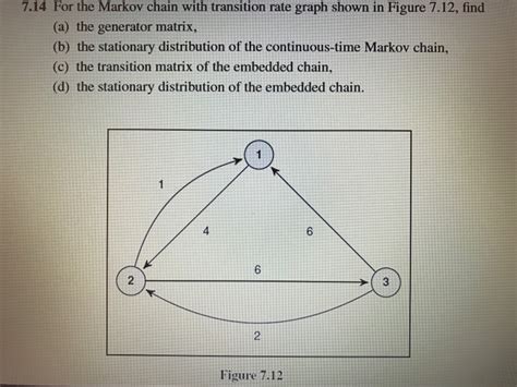 Solved For The Markov Chain With Transition Rate Graph Shown