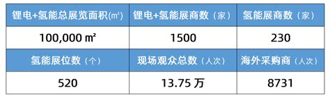 关于whe世界氢能产业博览会