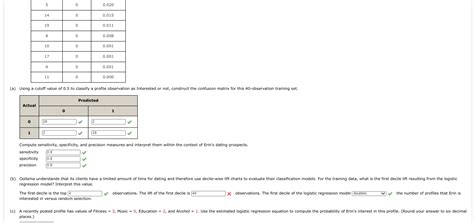 Solved This Problem Does Not Require The Use Of Data Mining Chegg