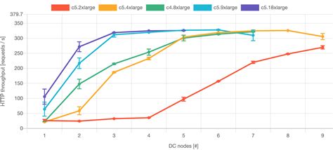 Jira Data Center Infrastructure Recommendations For Enterprise Instances On Aws Atlassian