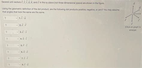Solved Several Unit Vectors R S T U N And E In The Xy Plane Chegg