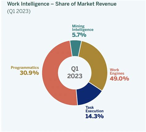 Deep Analysis On Linkedin Where Are Process And Task Mining Deep Analysis