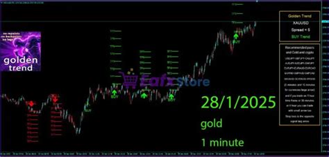 Golden Trend Indicator V15 Mt4 1444 Free Download