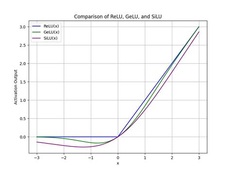 Relu6 In Keras Why This Activation Function Matters With Practical Examples By Karthik