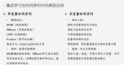 【时间序列】机器学习时间预测方法机器学习时间维度 Csdn博客