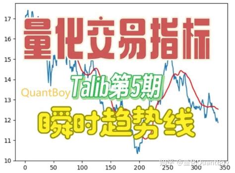 量化交易指标瞬时趋势ht trendline指标 talib 5 知乎