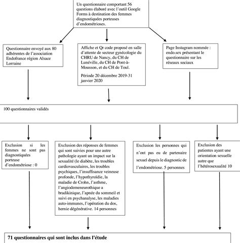 Jle Sexologies Lévaluation De La Santé Sexuelle Des Femmes