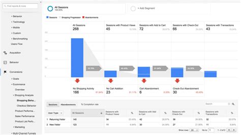 How To Set Up Ga Enhanced Ecommerce Tracking Nichemarket