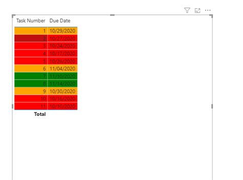 Solved Help With Date Conditional Formatting Due Date Microsoft