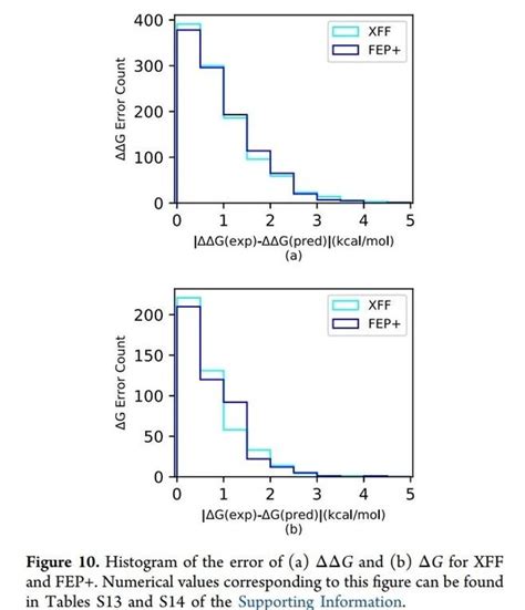 晶泰科技与辉瑞深化战略合作,共建ai药物与新材料研发分子模拟平台全国体外诊断网(全国实验医学网) 晶泰科技与辉瑞深化战略合作,共建ai药物与新材料研发分子模拟平台全国体外诊断网(全国实验医学网)