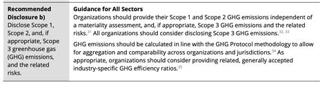 A Summary Task Force On Climate Related Financial Disclosures Tcfd