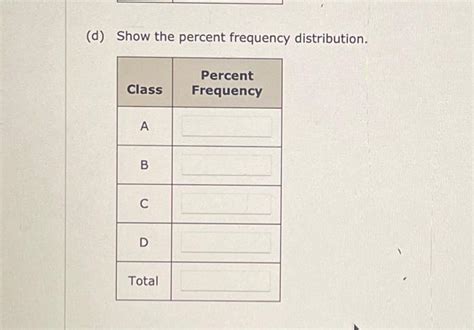 Solved A Partial Relative Frequency Distribution Is Given