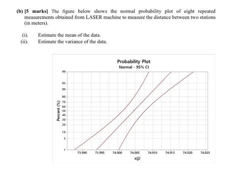 Solved B Marks The Figure Below Shows The Normal Chegg