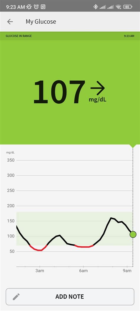 Diy Loop Omnipod Dash Real World Users Rdiabetest1