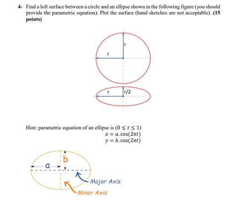 Solved 4 Find A Loft Surface Between A Circle And An