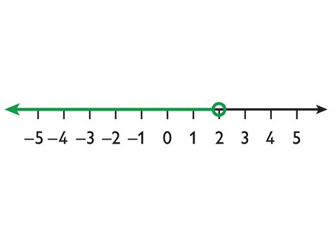 Inequality Algebra