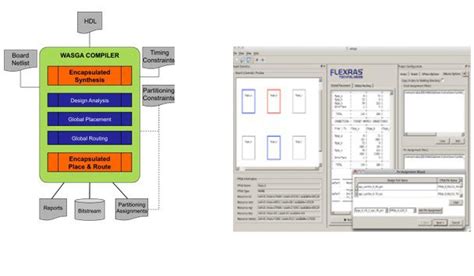 Accelerate SoC Prototyping On Xilinx Virtex 7 FPGA Based FPGAs