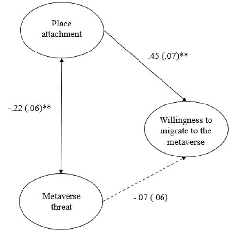The Main Results Did Not Change Significantly When Covariates Age Download Scientific Diagram