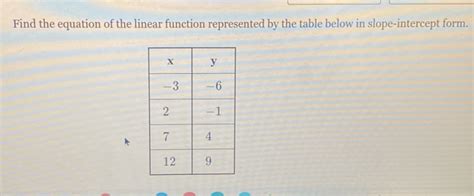 Solved Find The Equation Of The Linear Function Represented By The