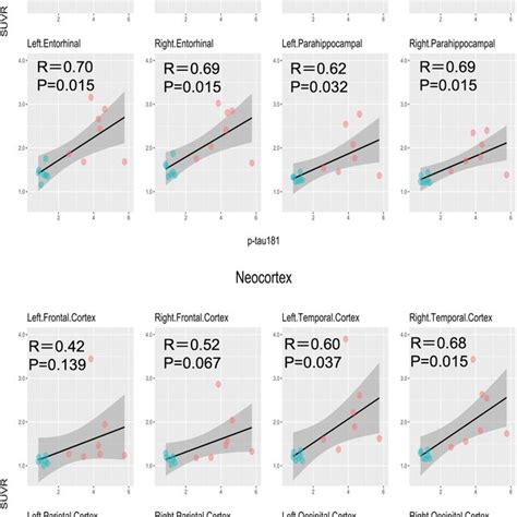 Correlations Between ¹⁸f‐pi‐2620 Suvr And Mmse Mmse Mini‐mental State