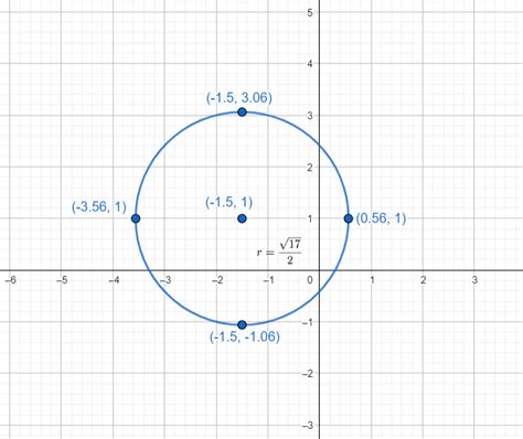 Complete The Square And Write The Equation In Standard Form Quizlet