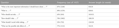 Frontiers Neural Text Generation In Regulatory Medical Writing