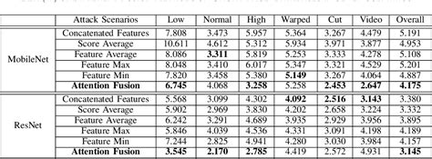 Figure 2 From Attention Based Two Stream Convolutional Networks For Face Spoofing Detection