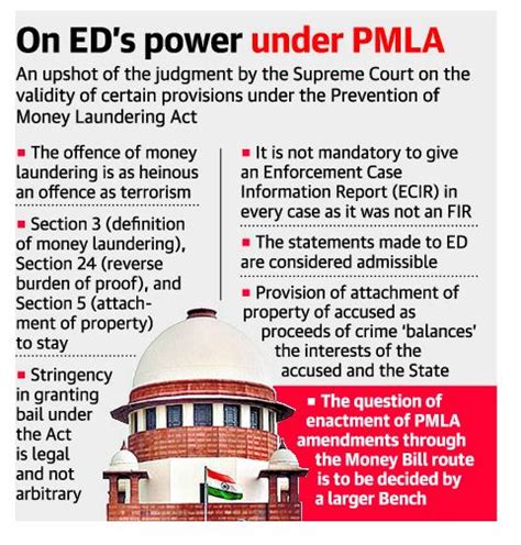 Sc Uphold Pmla Amendments Civilsdaily