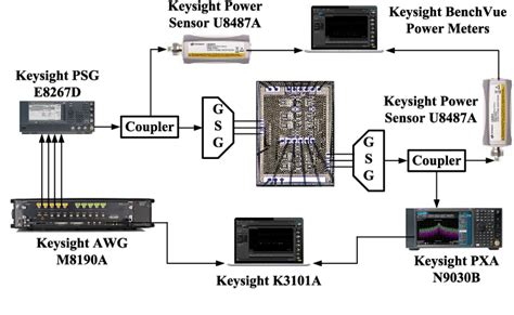Figure 1 From A 40 Ghz Load Modulated Balanced Power Amplifier Using