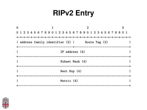 Csci 1680 Network Layer Intra Domain Routing Ppt Download