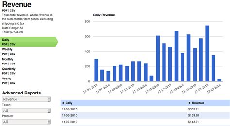 Dissecting A Rails 3 Spree Extension Upgrade End Point Dev