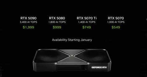 Nvidia 5000 Series Gpus Unveiling Facts And Performance Data