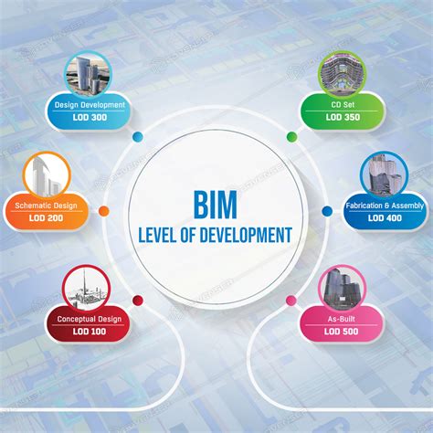 Understanding Bim Lod Levels And Loi Navigating The Depths Of