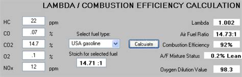 Driveability And Emissions Calculation Software