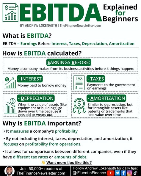 Ebitda Explained For Beginners What Is Ebitda Why Is It Important Heres Everything You Need