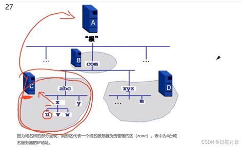 期末复习习题【计算机网络习题and实验】如图所示，两个局域网net1和net3通过广域网net2互联主机a发送ip分组给主机b，途中经过两个