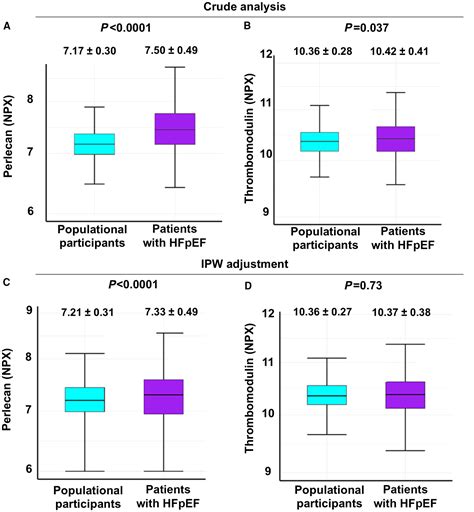 Association Between Endothelial Alterations Cardiac Function And Outcomes From Health To Heart