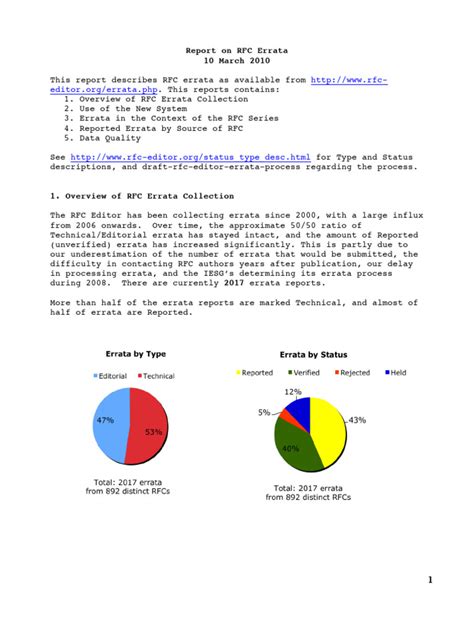 Errata Report0310 Pdf Internet Internet Architecture