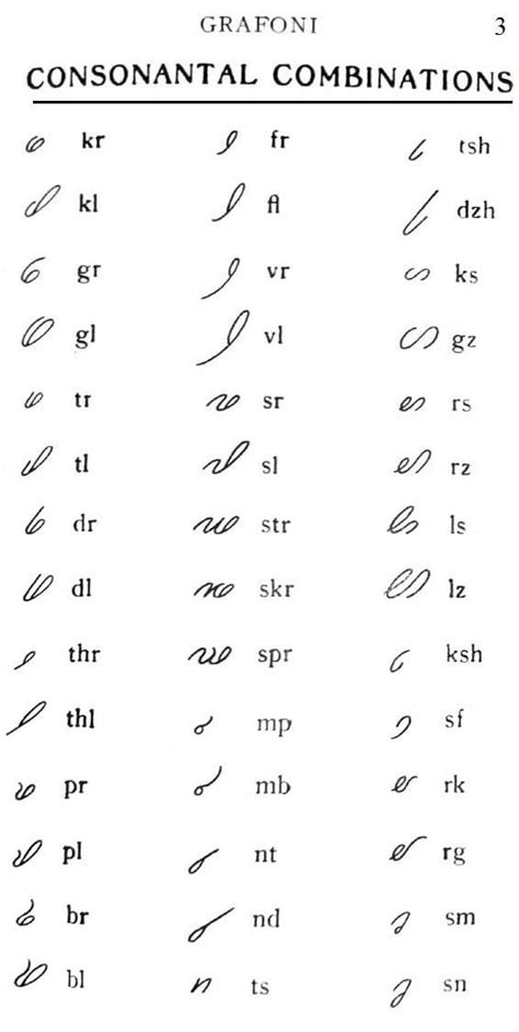 Consonant Combinations In Grafoni R Fastwriting