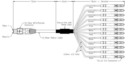 12 Strands Mtp Mpo Fiber Breakout Cable Singlemode Yellow Fiber Ribbon