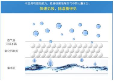 无水氯化钙的干燥原理及应用 新闻动态 山东东瑞化工科技有限公司