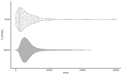 Cosmx Non Small Cell Lung Cancer Data • Voyager