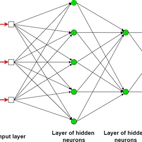 configuration of multilayer neural network for calculation of mr and mc